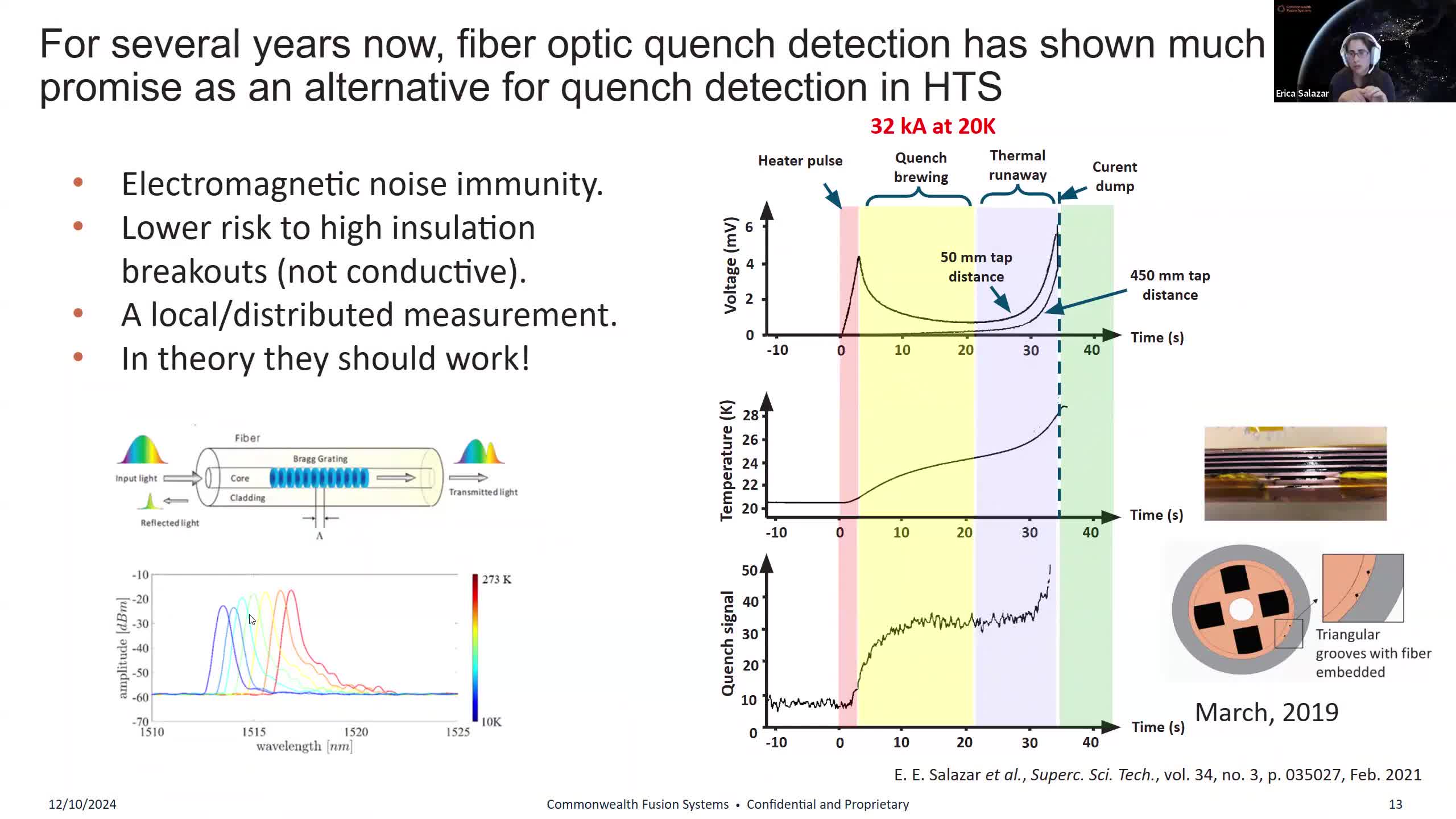L20_Development and testing optical fiber quench detection for fusion ...