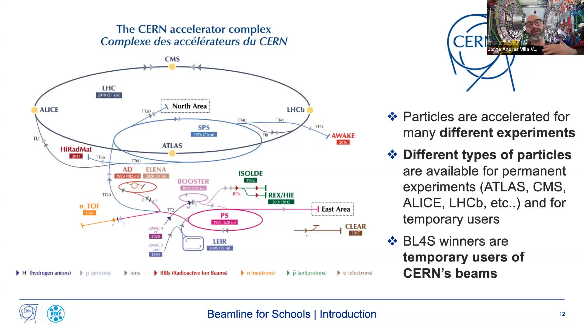 Introduction to Beamline for Schools (incl. Q&A) · CDS Videos · CERN