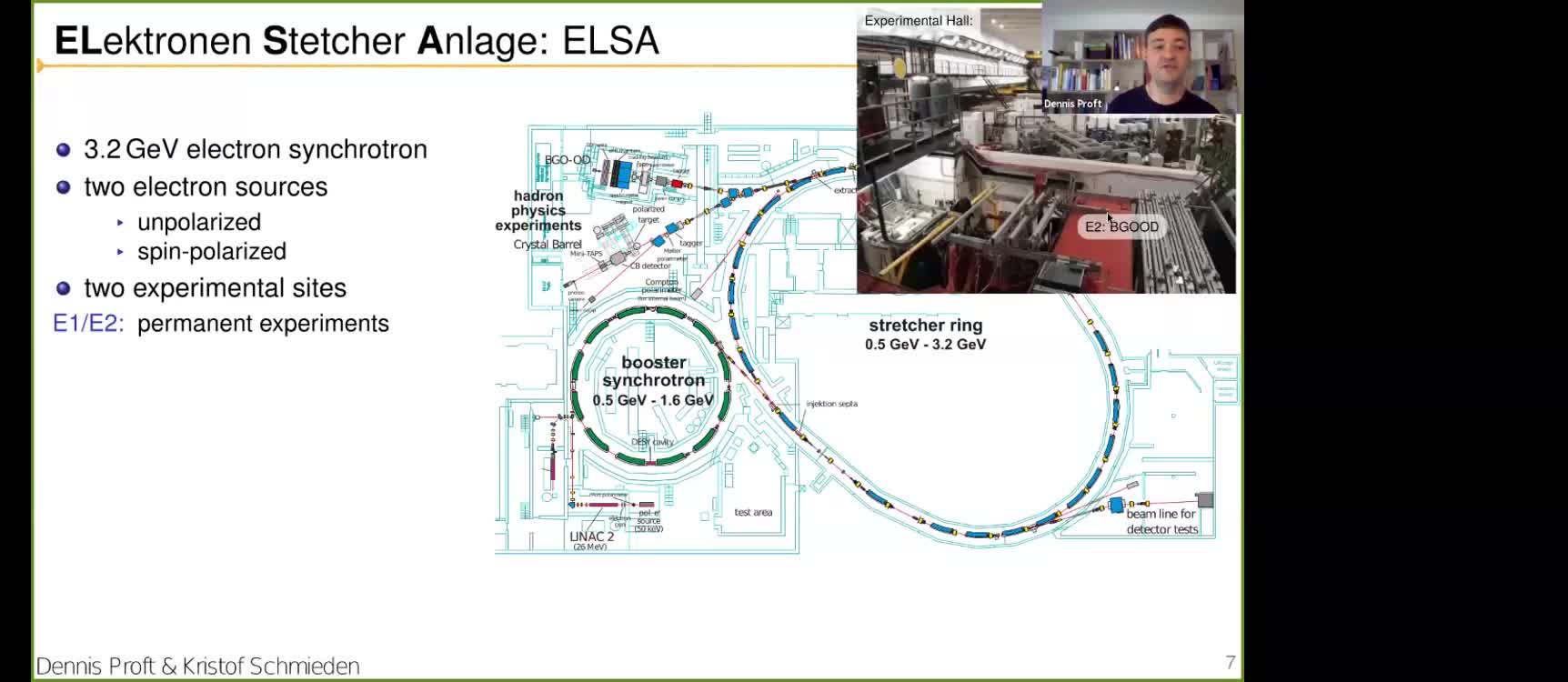 Beamline for Schools | Exploring ELSA and Particle Detectors in Bonn ...