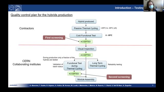Hybrids Acceptance Tools for the CMS Phase Two Tracker Upgrade · CDS ...